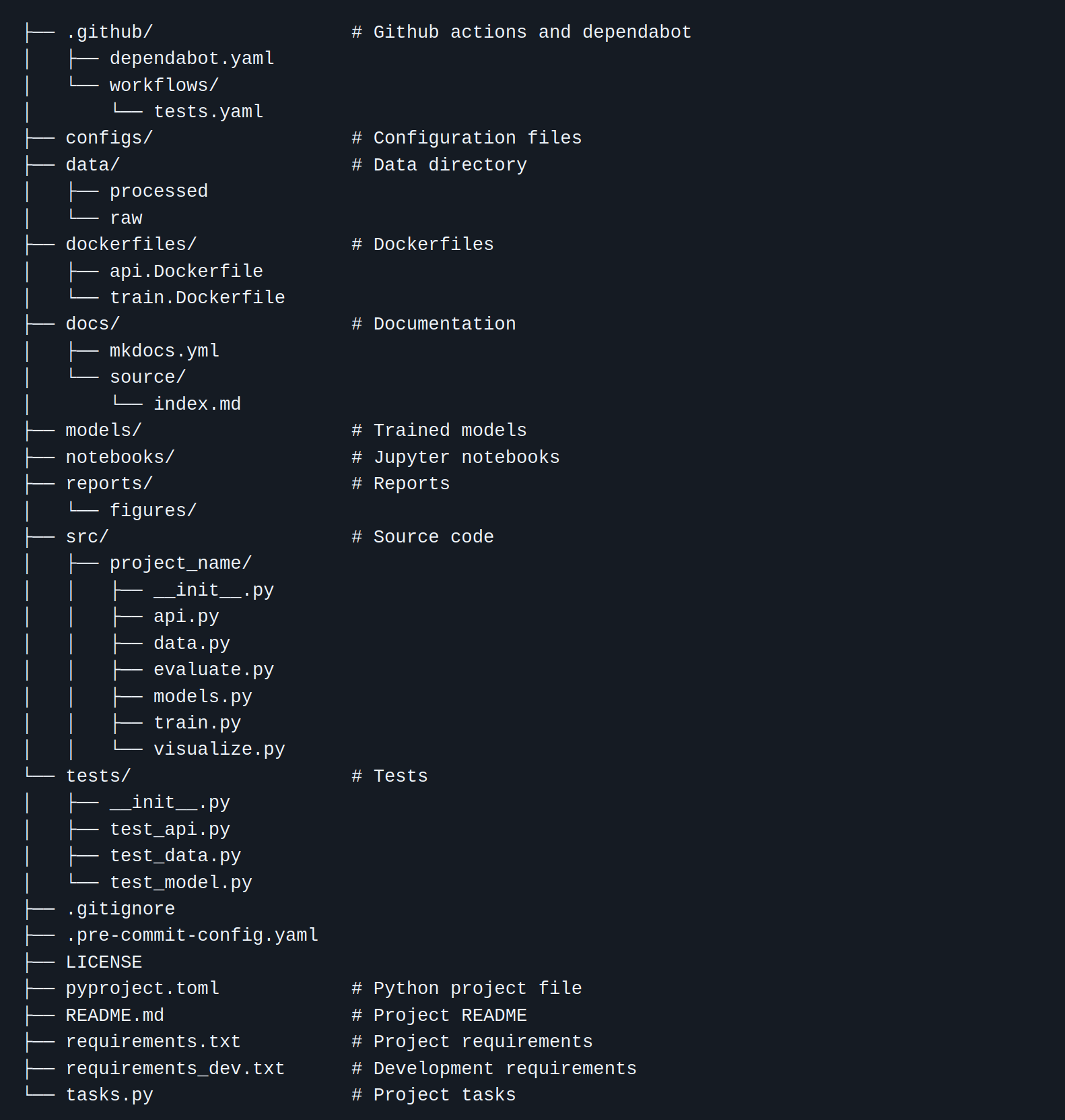 M6 - Code structure - DTU-MLOps