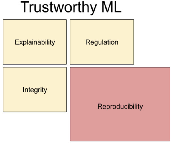 Reproducibility - DTU-MLOps